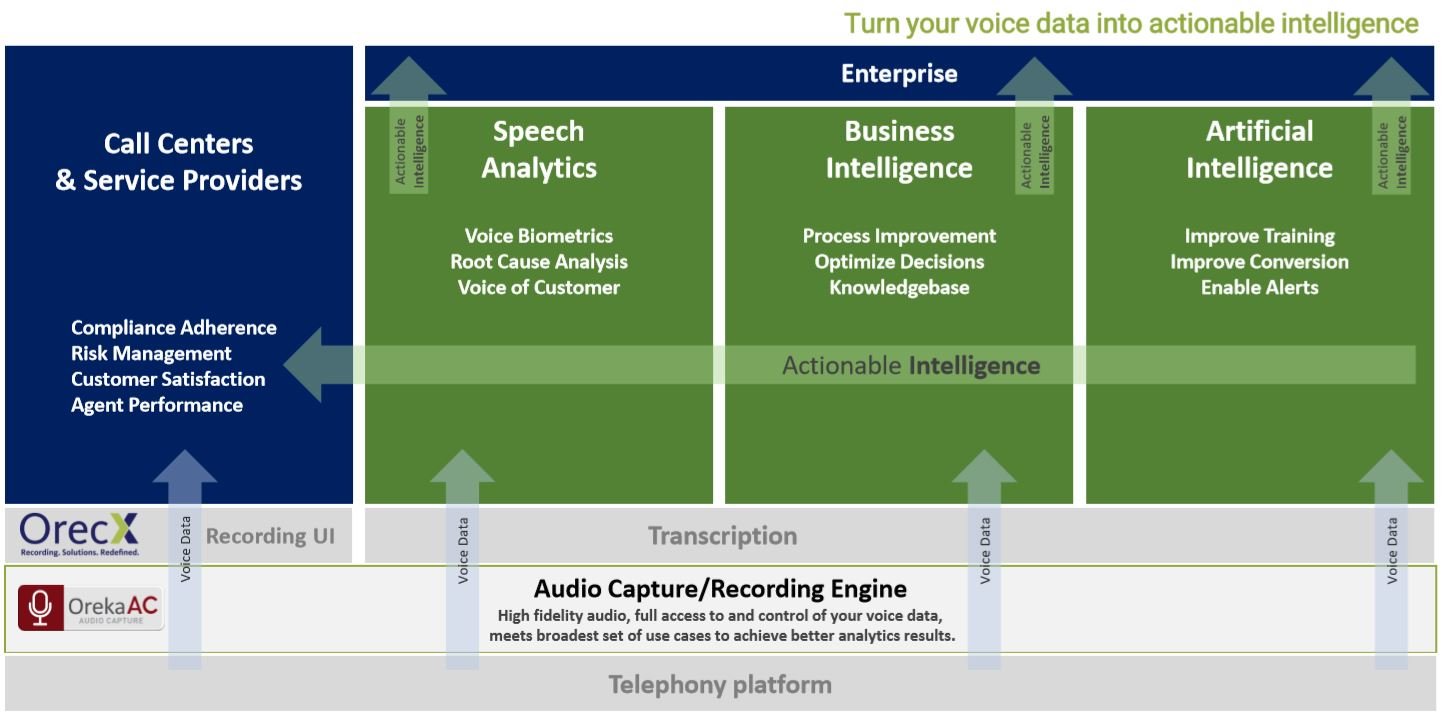 Stereo Audio Capture Powers Actionable Intelligence